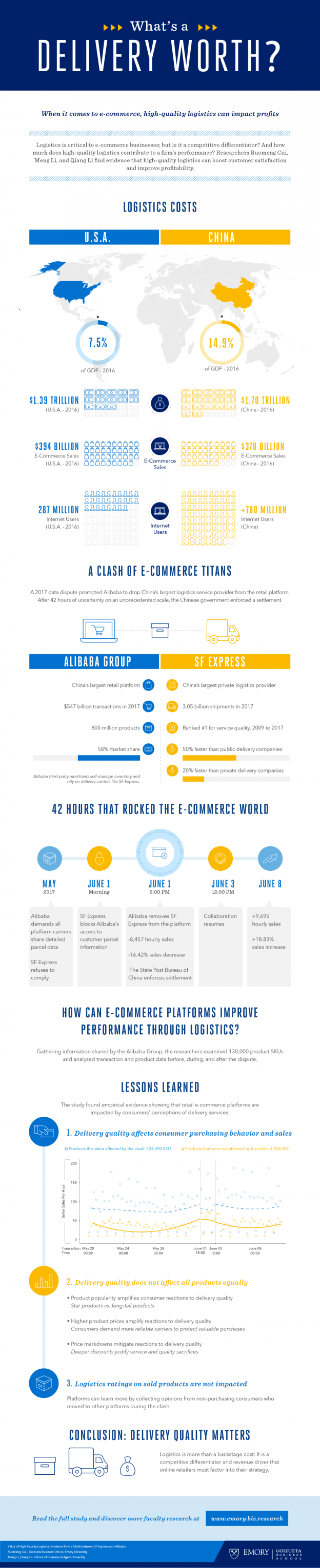 Cui: Delivery partnerships key for online sellers - EmoryBusiness.com