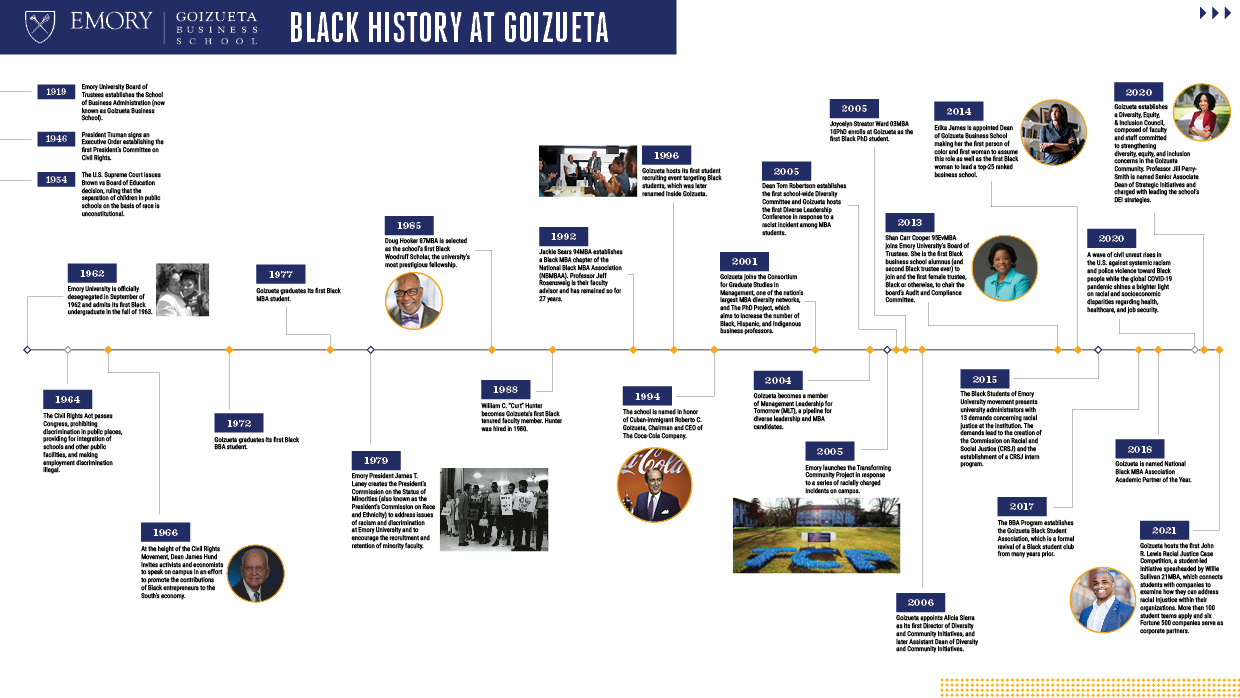 Black History at Goizueta Timeline Highlights Milestones; Leaders ...